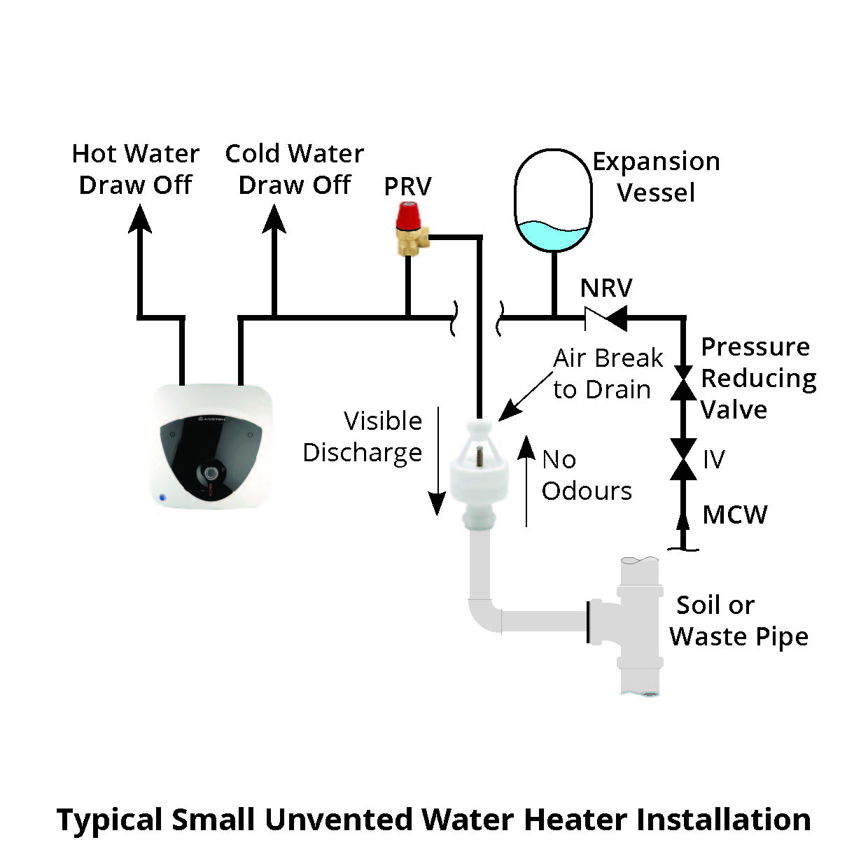Images show example diagrams for the boiler installation, small ...